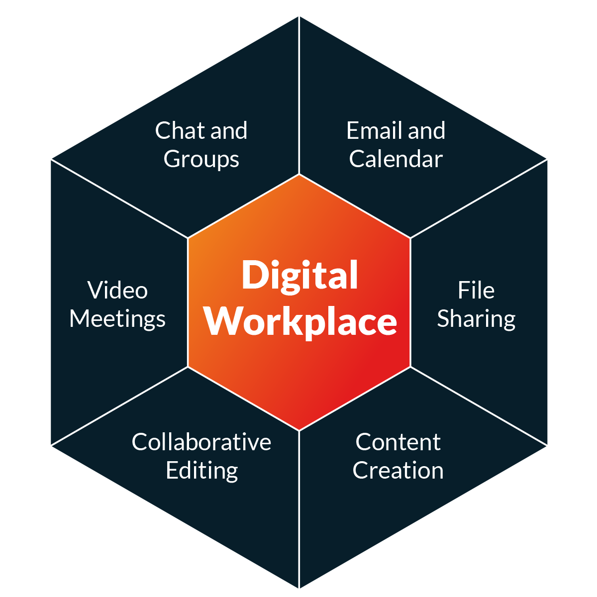 What is a Digital Workplace? The Most Crucial Factor for a Successful ...